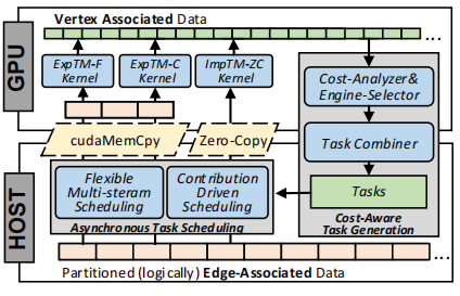 Publications - Xin Ai